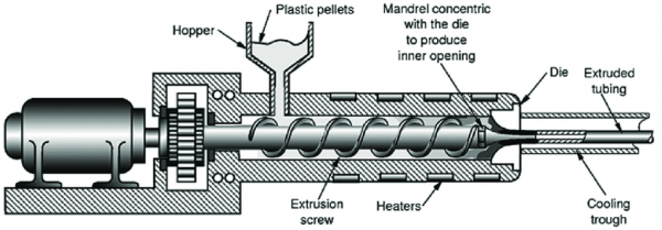 Plastic Injection Machine Repair Service – Thủy Lực Sài Gòn